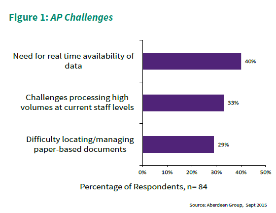 Aberdeen Research Update - Reap the Benefits of Invoice Excellence with ...