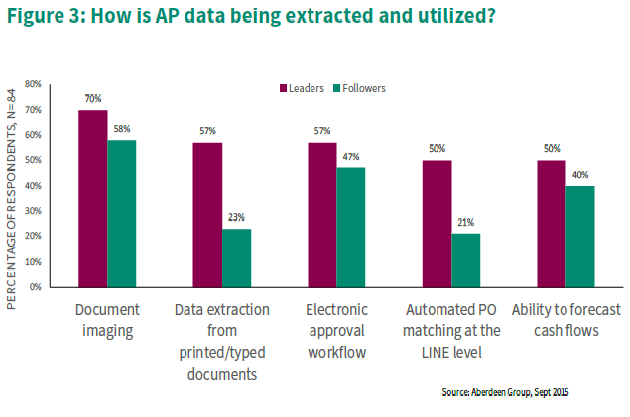 Aberdeen Research Update - Reap the Benefits of Invoice Excellence with ...