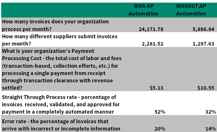 Aberdeen Research Update - Reap the Benefits of Invoice Excellence with ...
