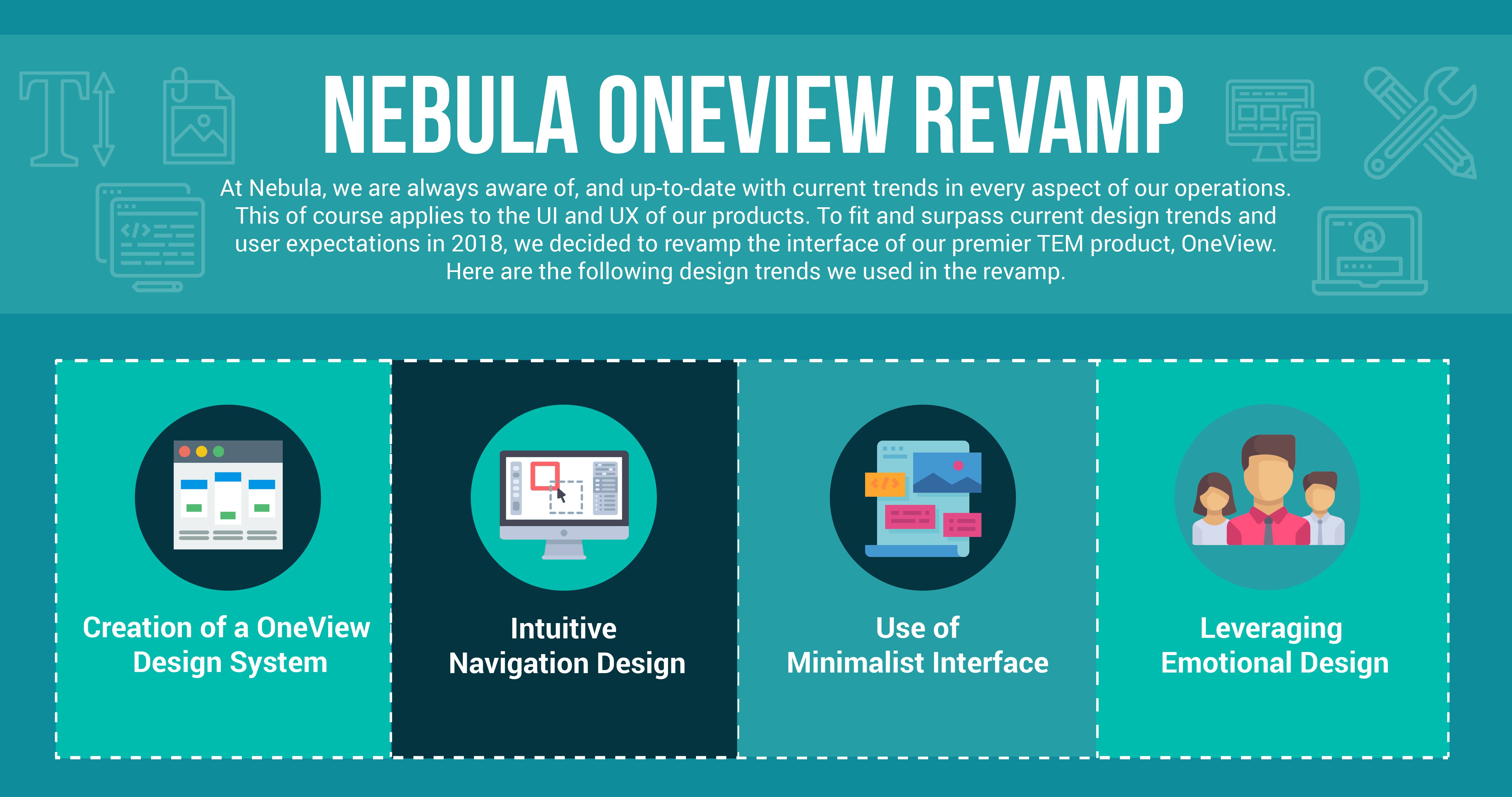 UX design process for enterprise software - Redesigning OneView