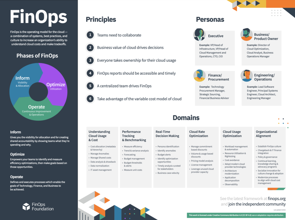 What is FinOps - A Teaser from Nebula